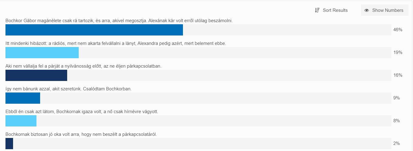 Gábor Bochkor y Alexandra Demeter tras separarse