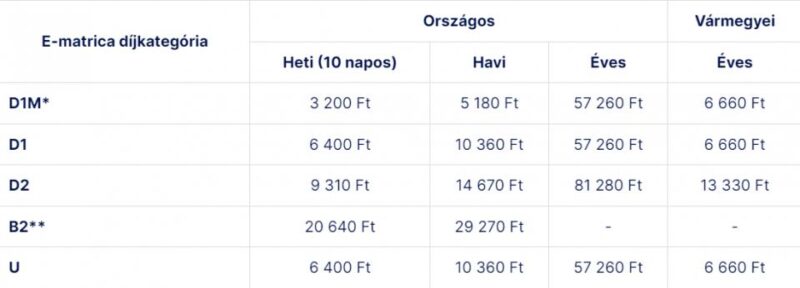 Ezek lesznek a 2024-es autópálya díjak.